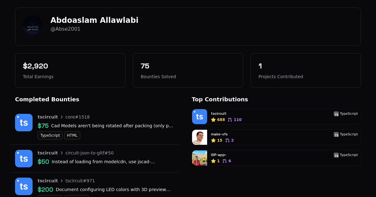Abdoaslam Allawlabi | Algora