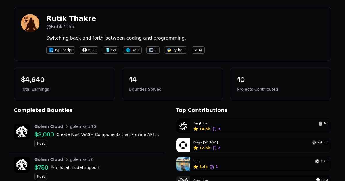 Rutik Thakre | Algora