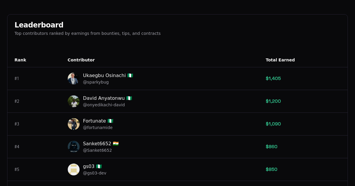 Leaderboard | Algora