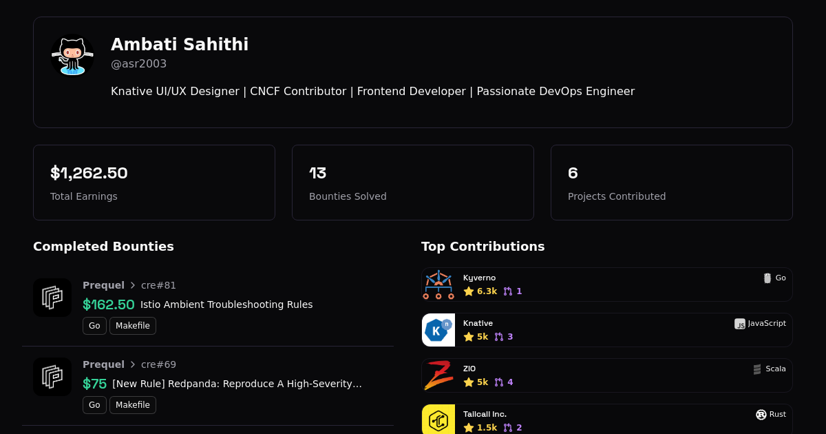 Ambati Sahithi | Algora