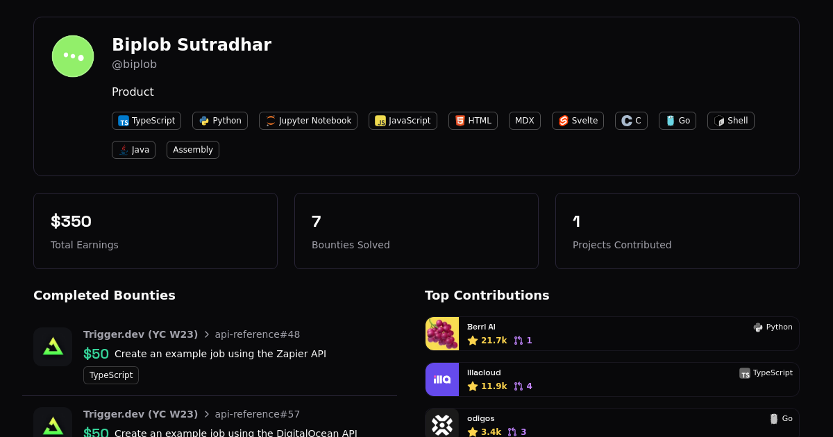 Biplob Sutradhar | Algora