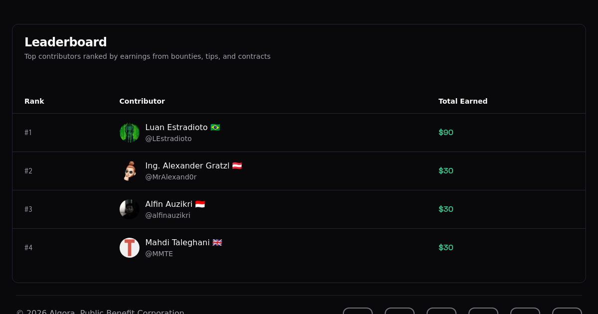 Leaderboard | Algora