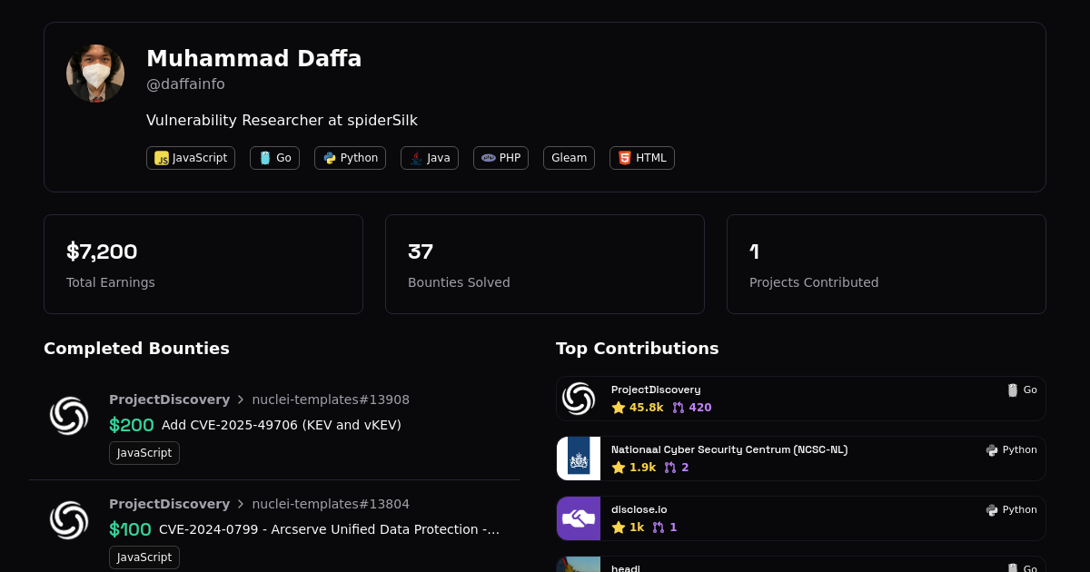 Muhammad Daffa | Algora