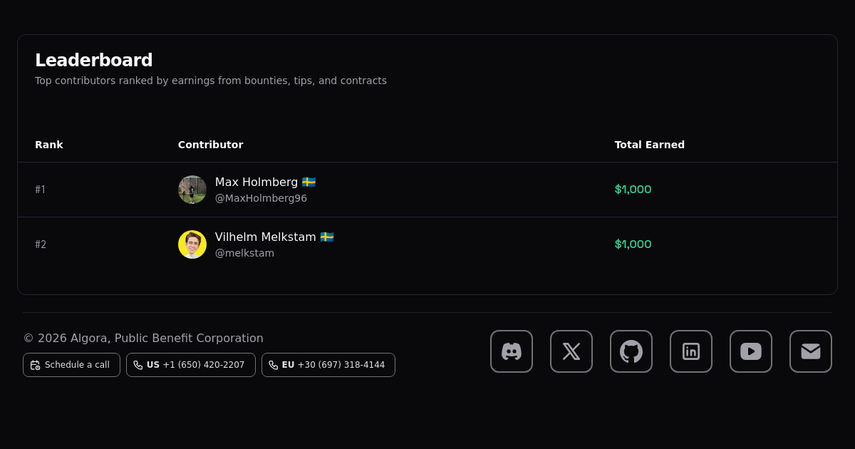 Leaderboard | Algora