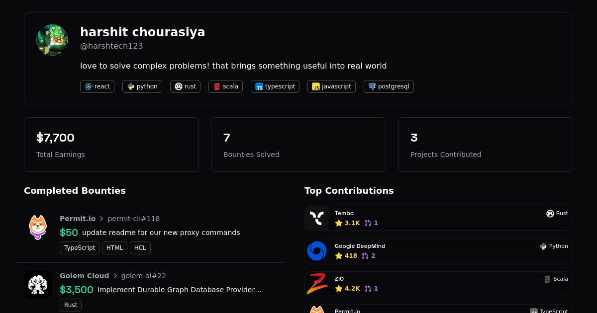 harshit chourasiya | Algora