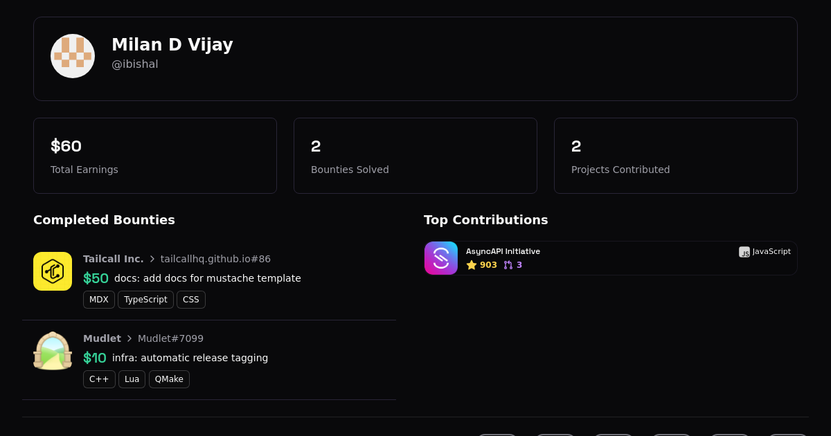 Milan D Vijay | Algora