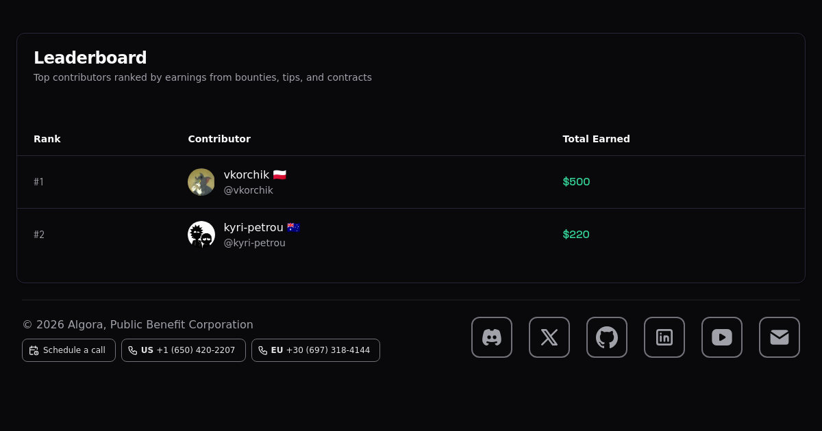 Leaderboard | Algora