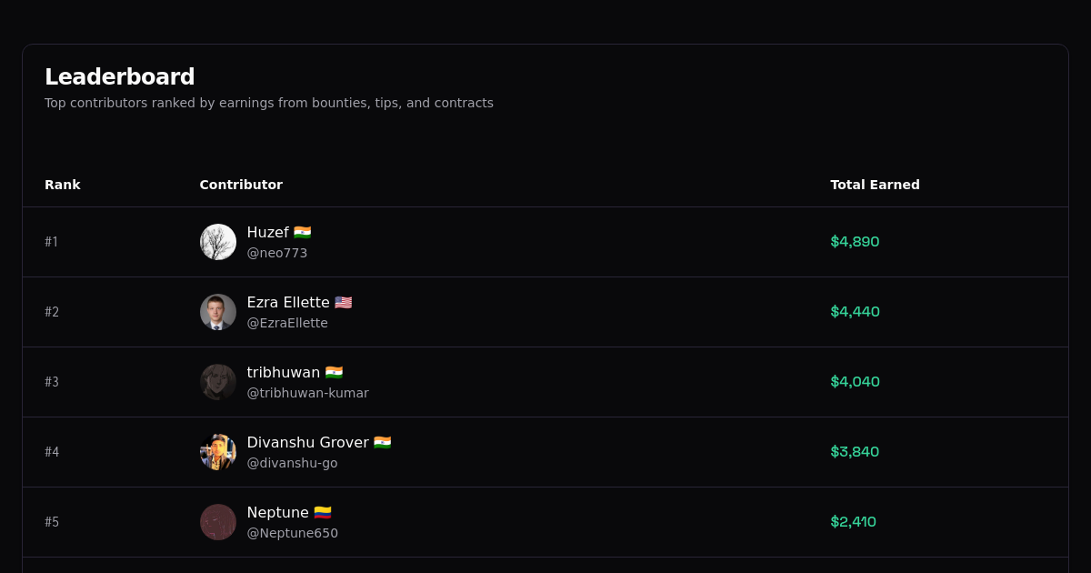 Leaderboard | Algora