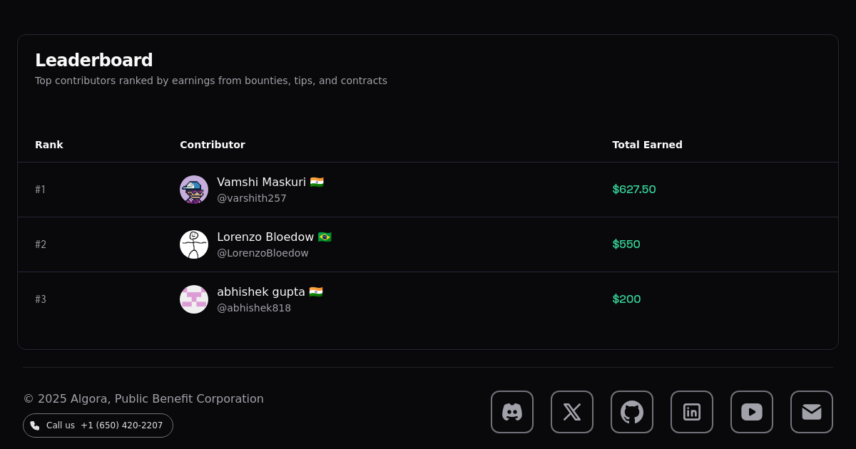 Leaderboard | Algora