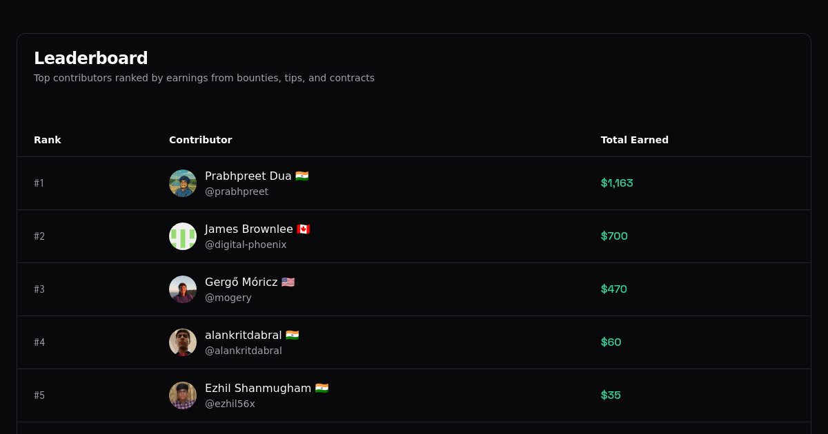 Leaderboard | Algora
