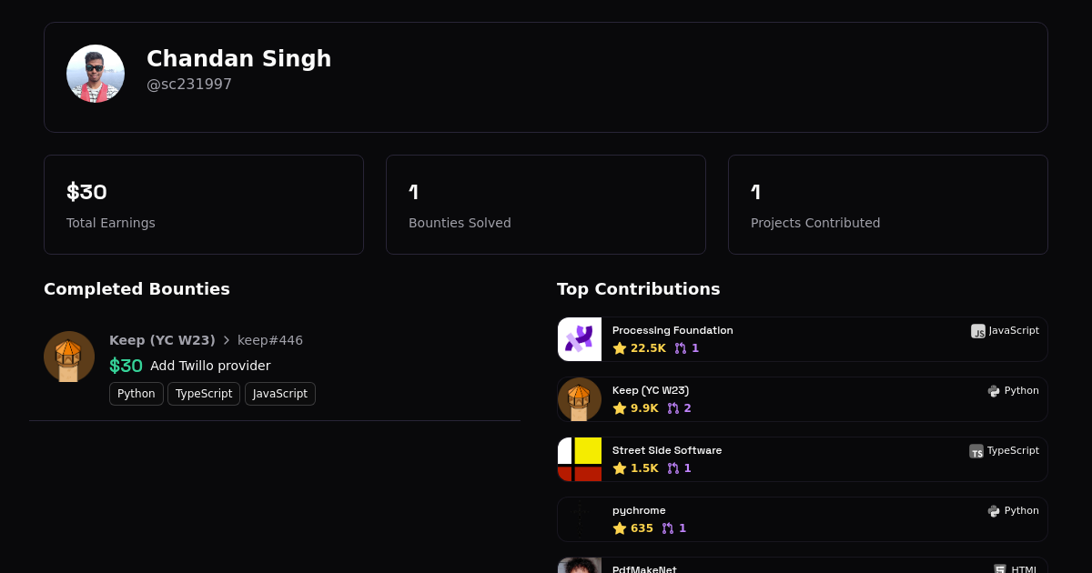 Chandan Singh | Algora