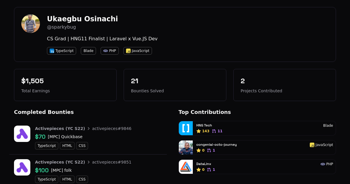 Ukaegbu Osinachi | Algora