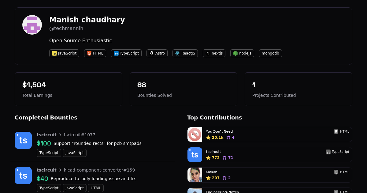 Manish chaudhary | Algora