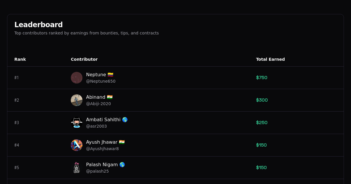 Leaderboard | Algora