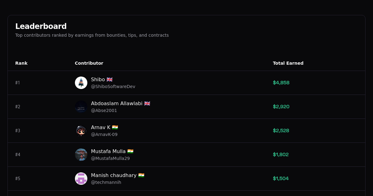 Leaderboard | Algora